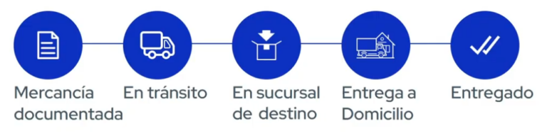 Paquete Express Rastreo Guía - Paquetexpress